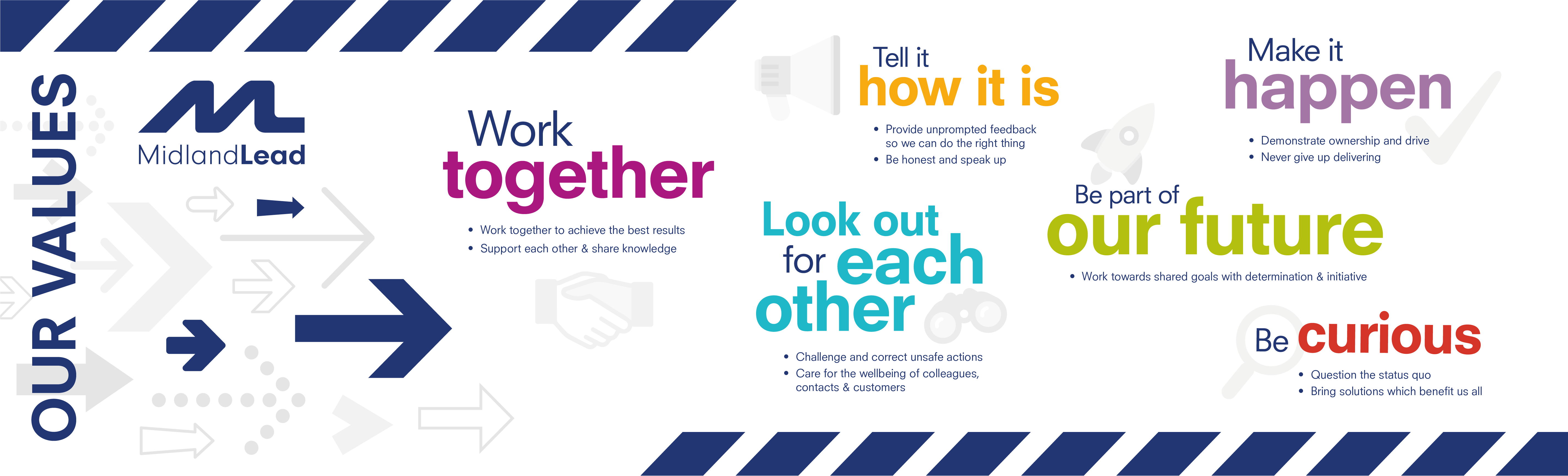 Employees at Midland Lead design their Dream Shift - Midland Lead