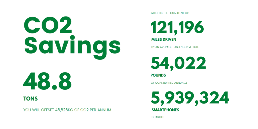 Solar Panels Shine a Light on Sustainable Future - Midland Lead