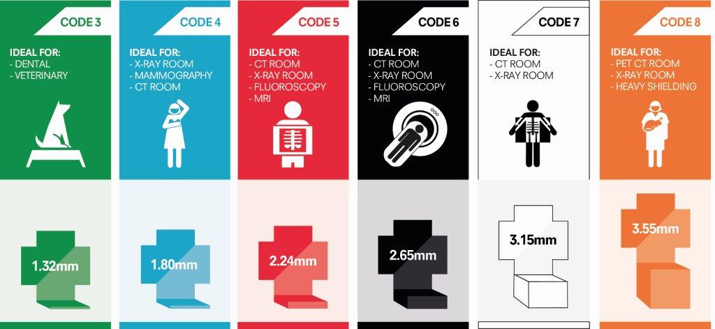 Brand new lead-lined board fitting guide! - Midland Lead
