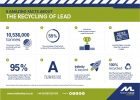 The Origins and Qualities of Lead - Midland Lead