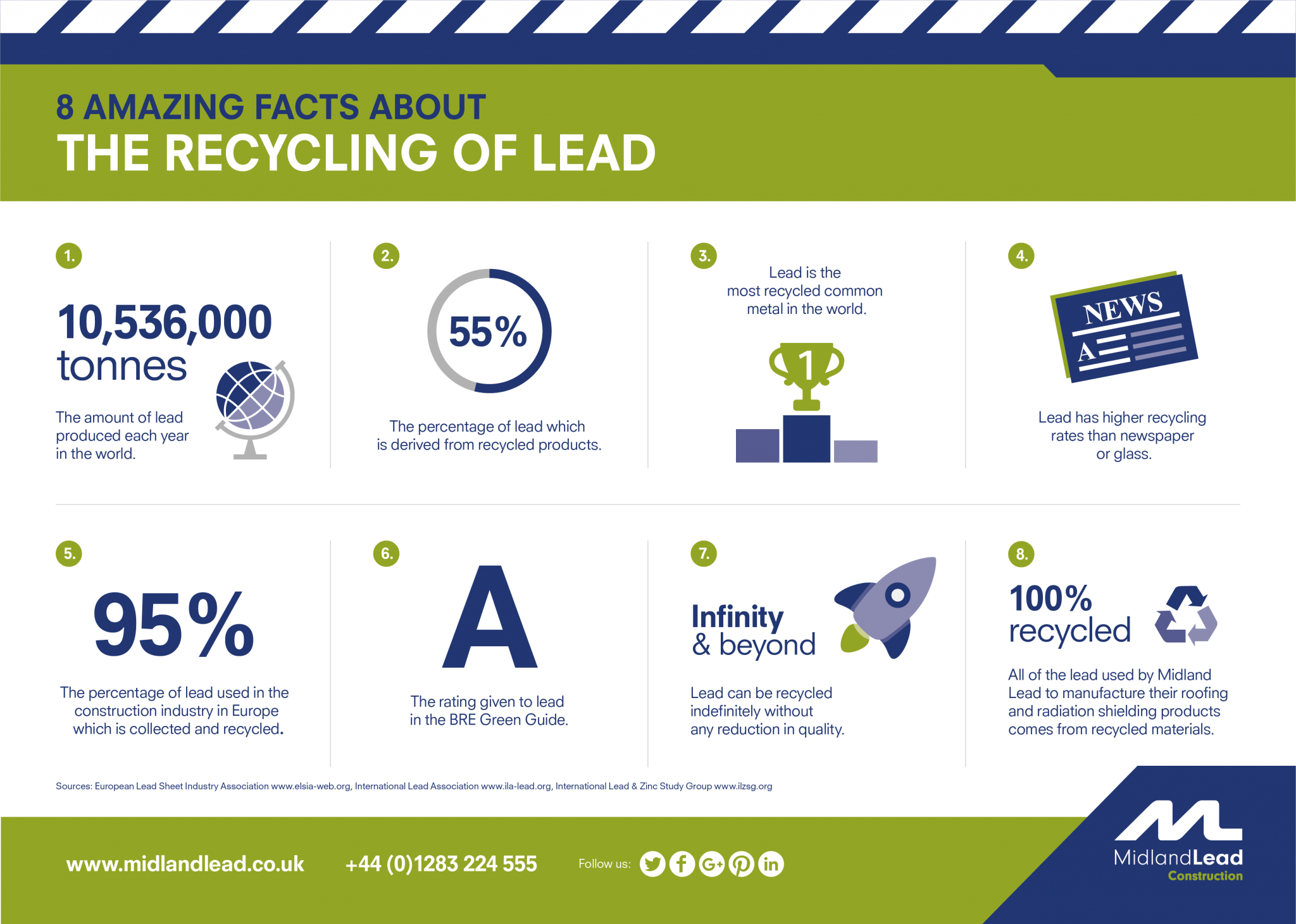 The World’s Greenest Building Material | Midland Lead