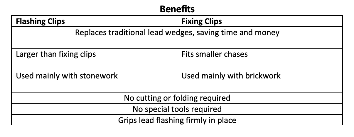 Product Spotlight – Flashing and Fixing Clips - Midland Lead