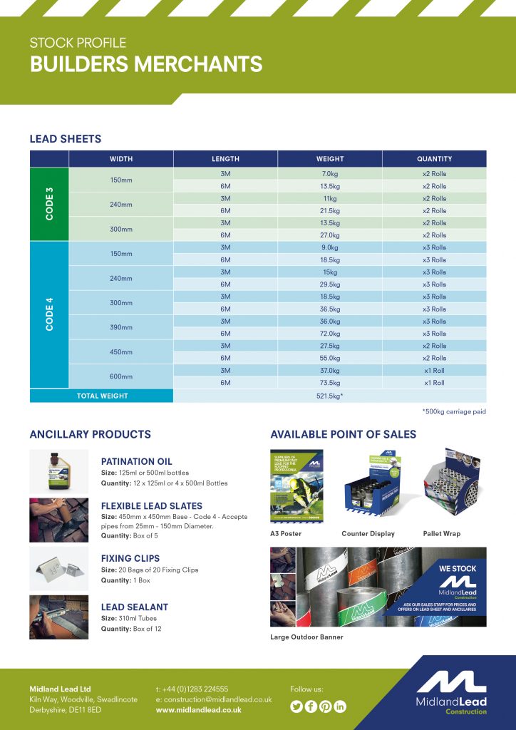 Midland Lead supports new builders’ merchant depots - Midland Lead