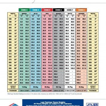 Downloads - Midland Lead